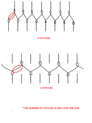 Understanding Knitting Structures: Differentiating Between 1x1 Rib and ...