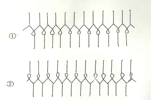 Discovering the Full Cardigan and Half Cardigan Knitting: Unveiling the ...