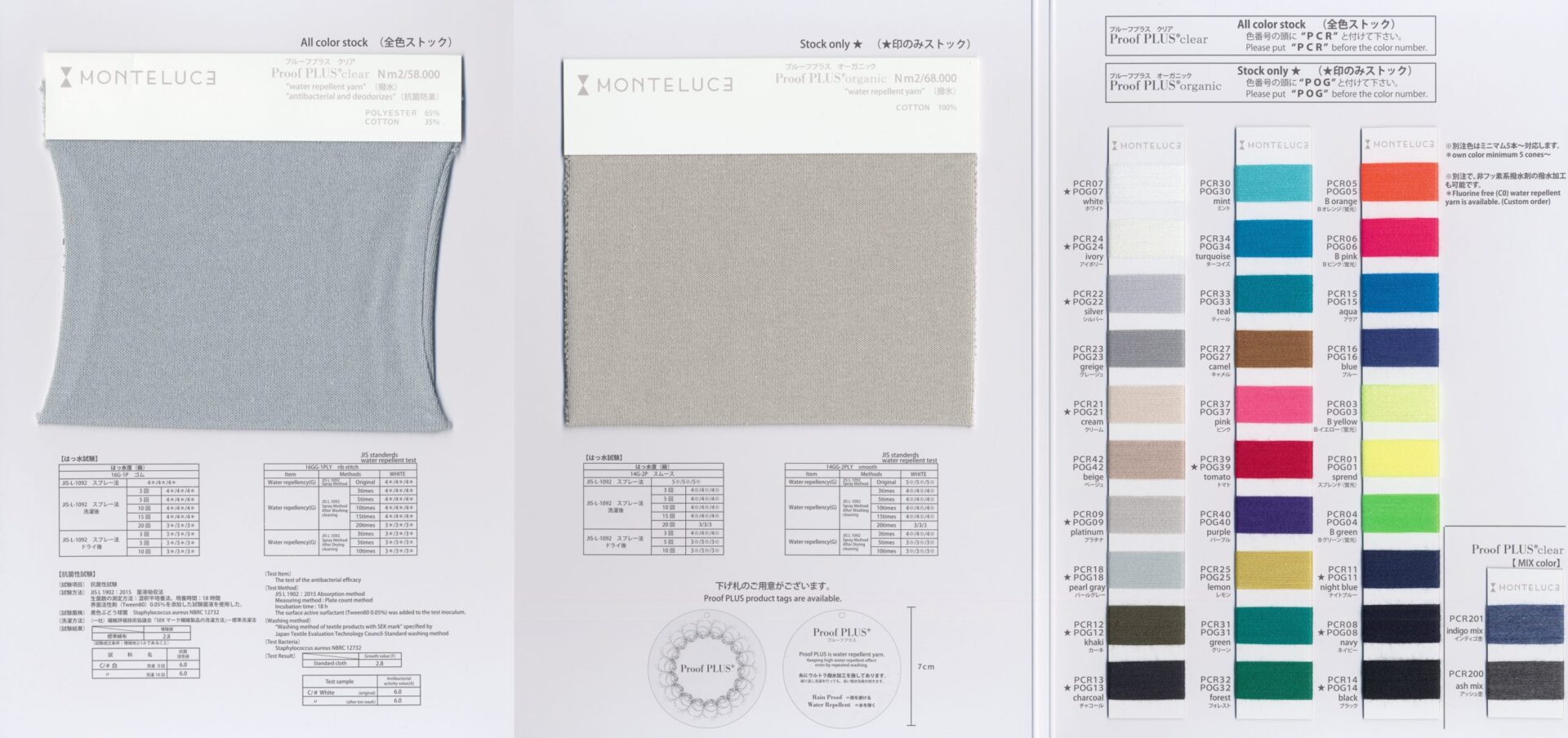 Recommendations of quick dry materials, for the rainy season - KNIT ...